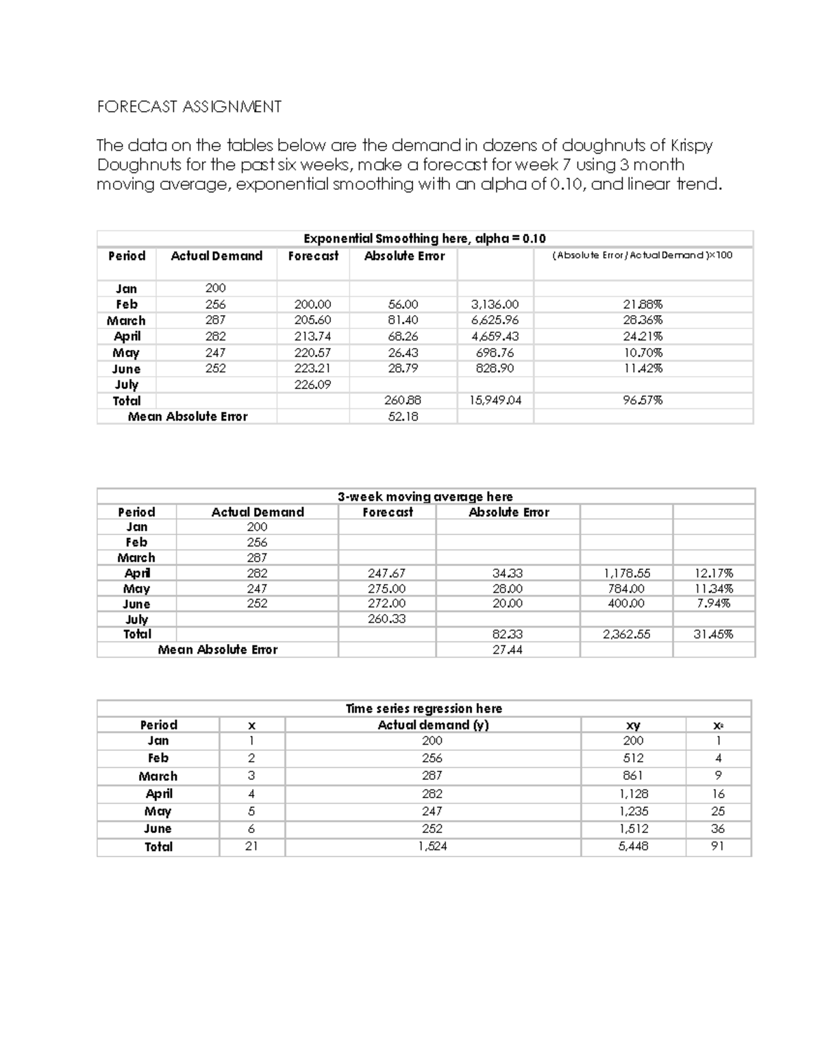 Forecast - Exercise problems - FORECAST ASSIGNMENT The data on the tables below are the demand ...