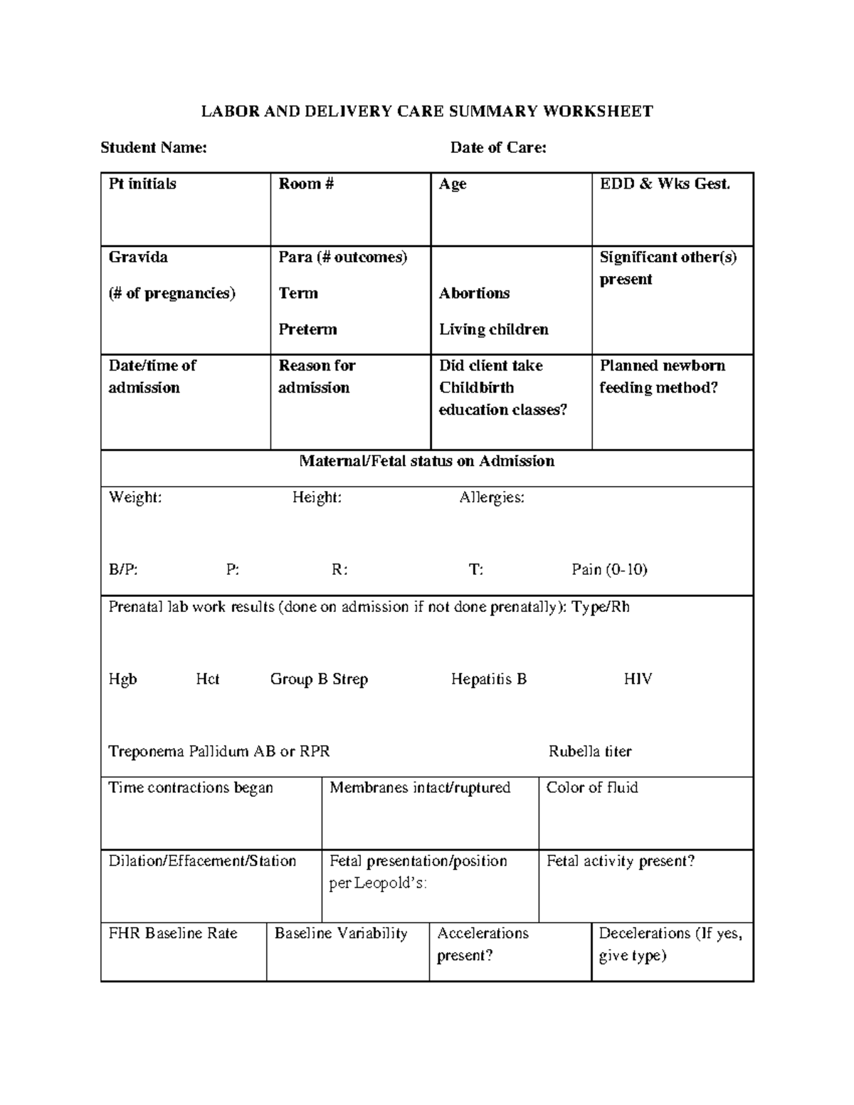 2022.1 L&D Worksheet: Labor and Delivery Care Summary - Studocu