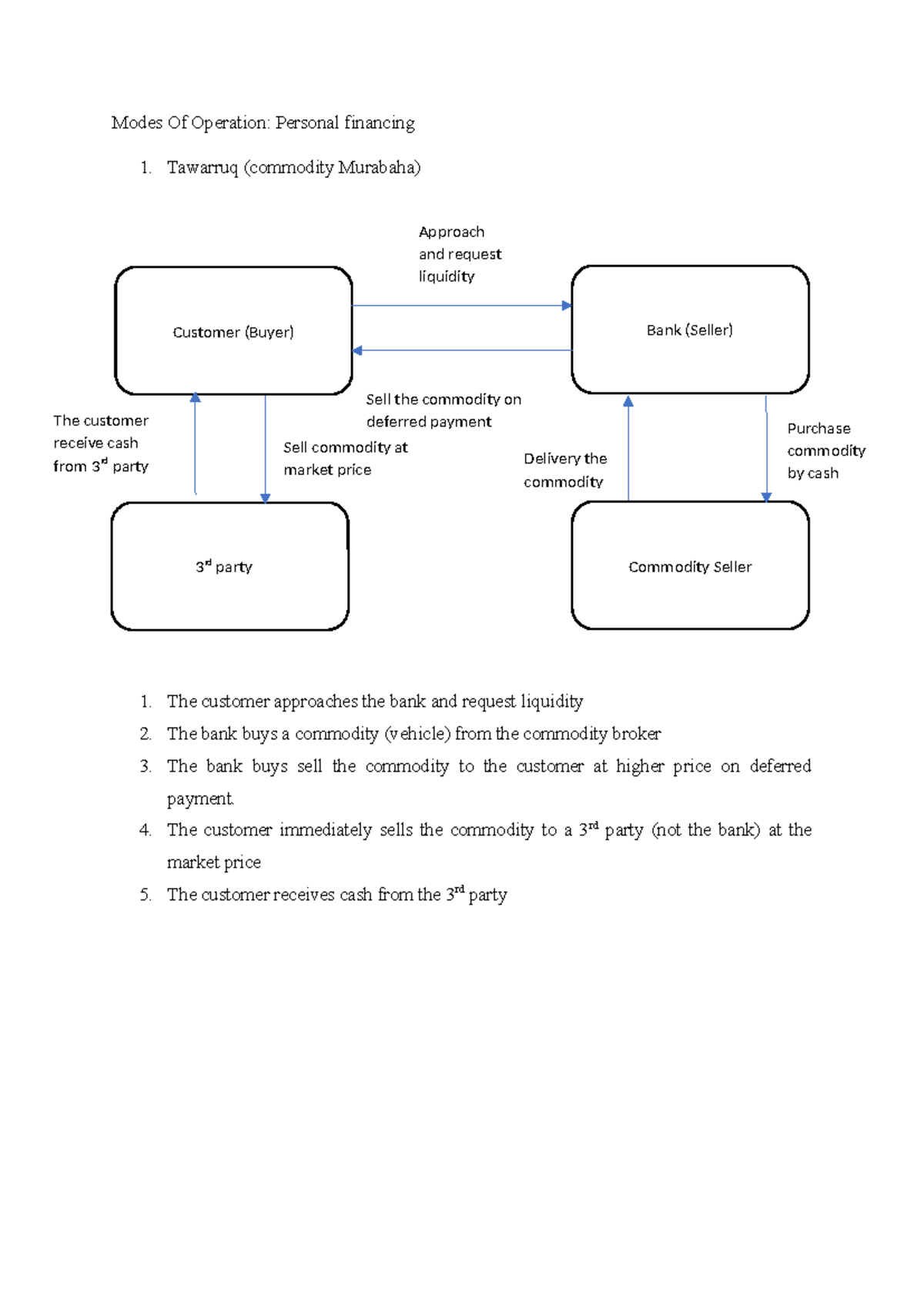 Tawarruq & Ijarah: Personal Financing Modes - Tutorial Work - Studocu