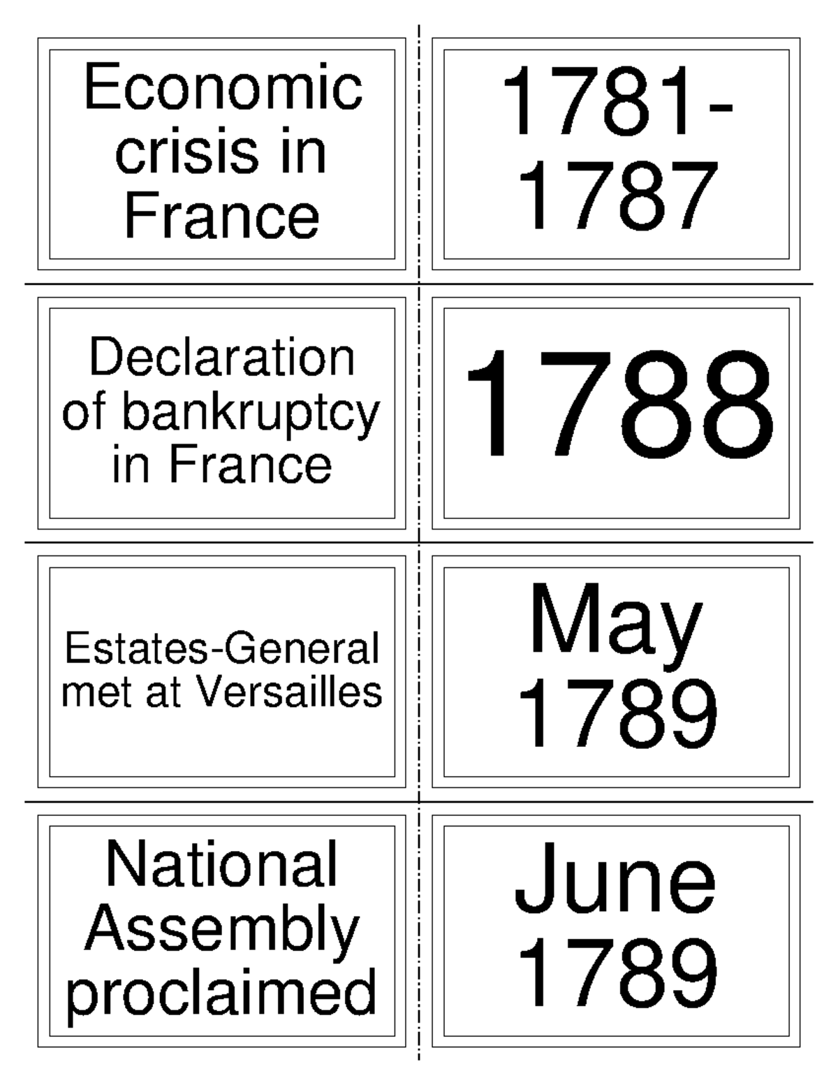 French Rev Flash Cards - Economic crisis in France 1781- 1787 ...