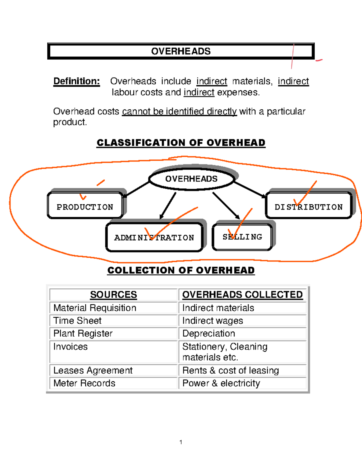 MAF151 - Overheads Analysis and Cost Allocation Notes - Studocu
