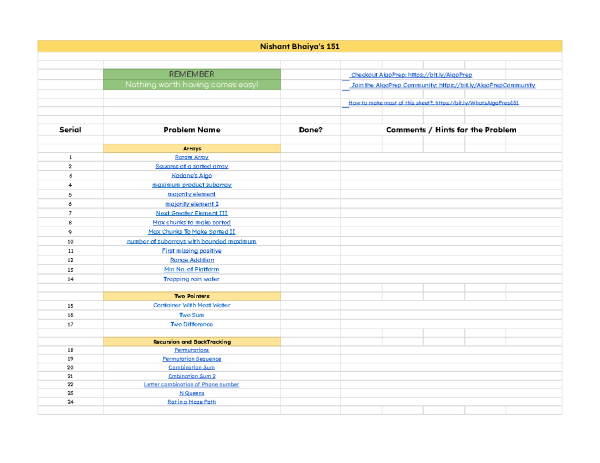 Algo Prep's 151 Problems Sheet - Sheet 1 - Nishant Bhaiya's 151 REMEMBER 🔴 Checkout AlgoPrep ...
