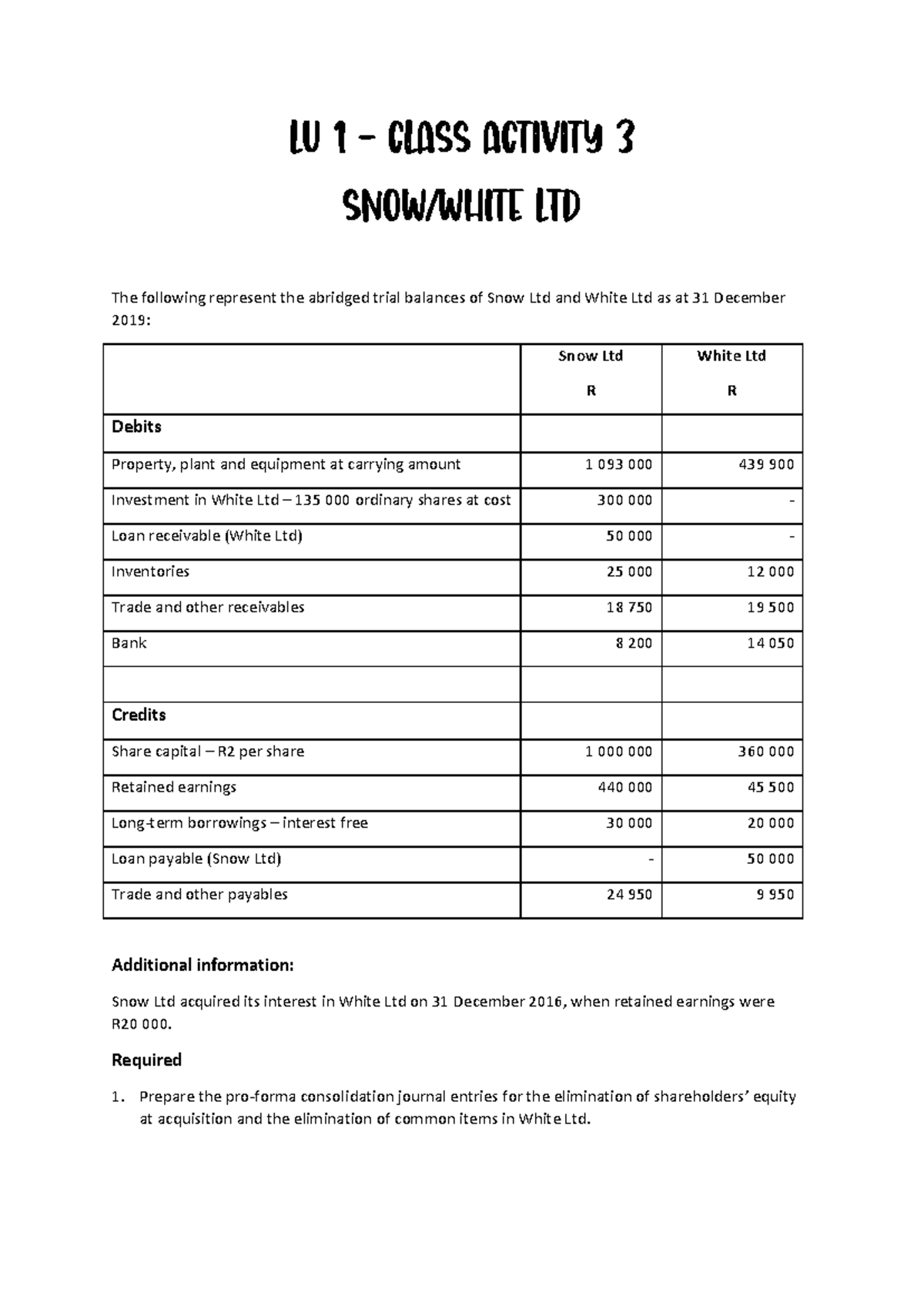 Consolidation Journal Entries for Snow Ltd & White Ltd (3. Past Paper ...