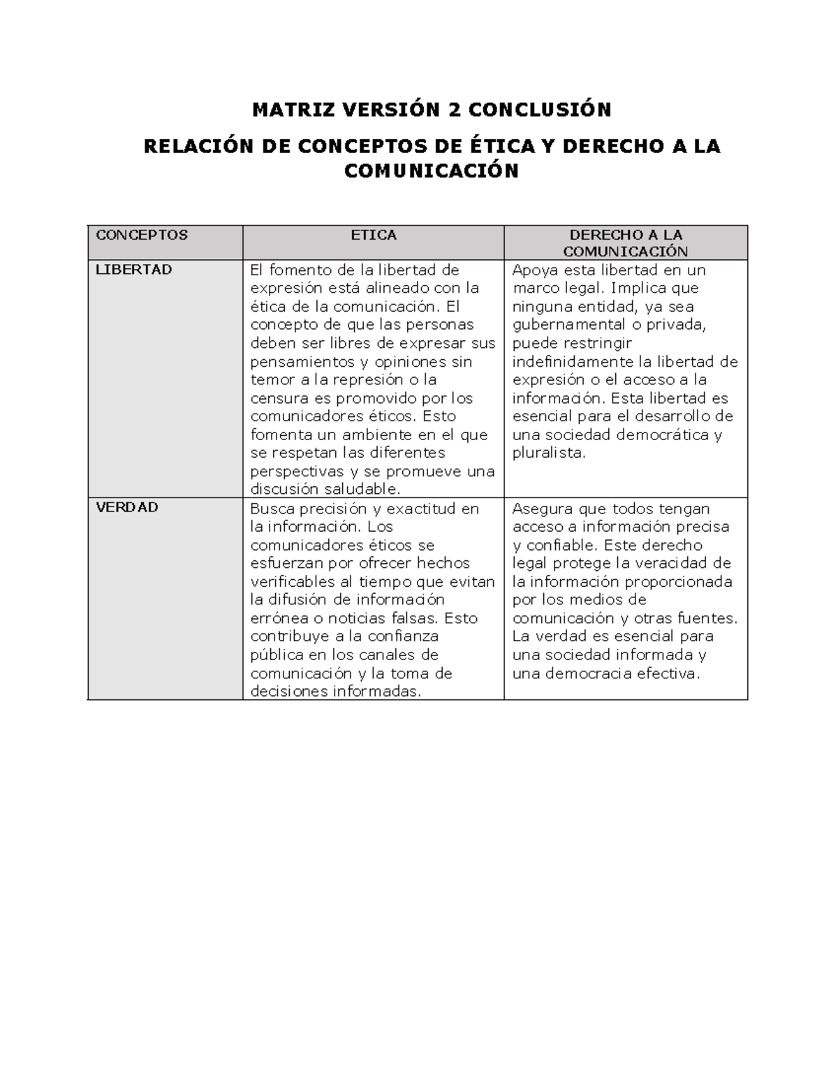 Matriz Versión 1 - MATRIZ VERSIÓN 2 CONCLUSIÓN RELACIÓN DE CONCEPTOS DE ...