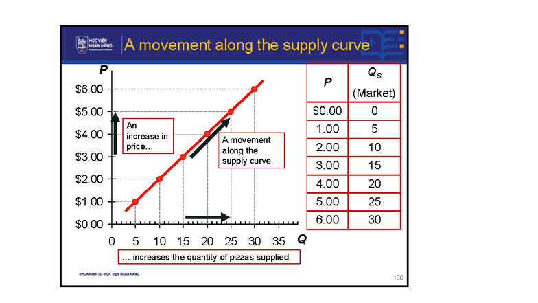 Microeconomics Supply Curve Analysis - 9.2025 Lecture Notes - Studocu