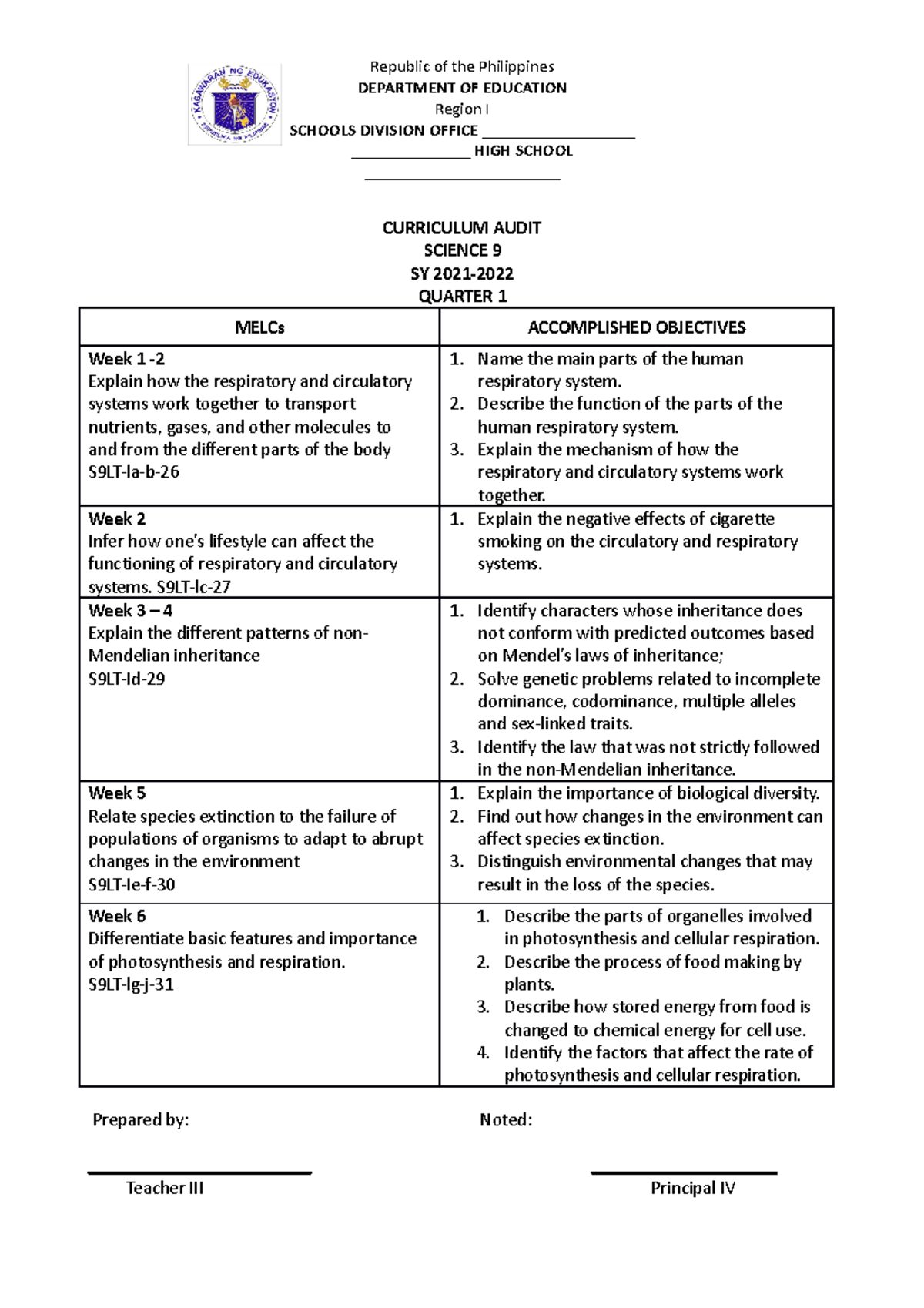 Curriculum Audit Format - Republic of the Philippines DEPARTMENT OF ...