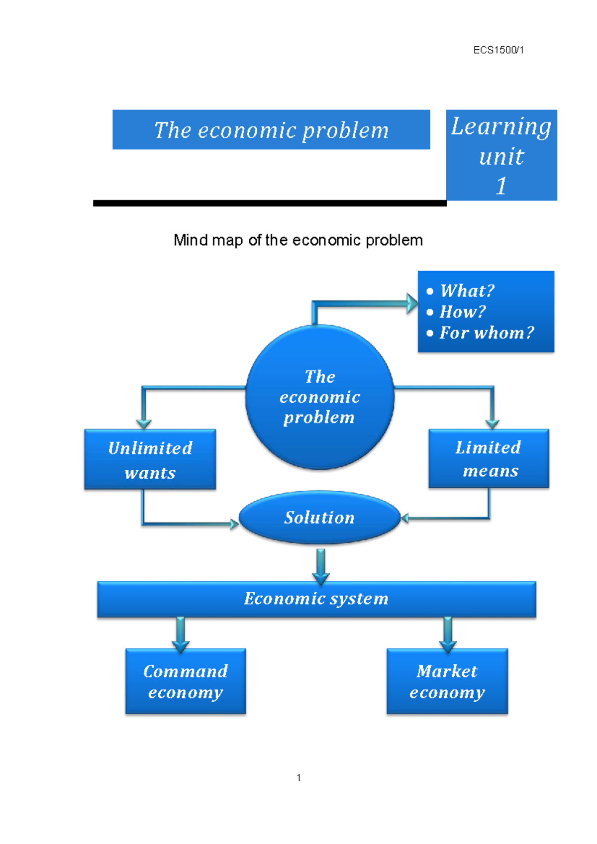 ECS1500 Learning Unit 1: The Economic Problem Explained - Studocu