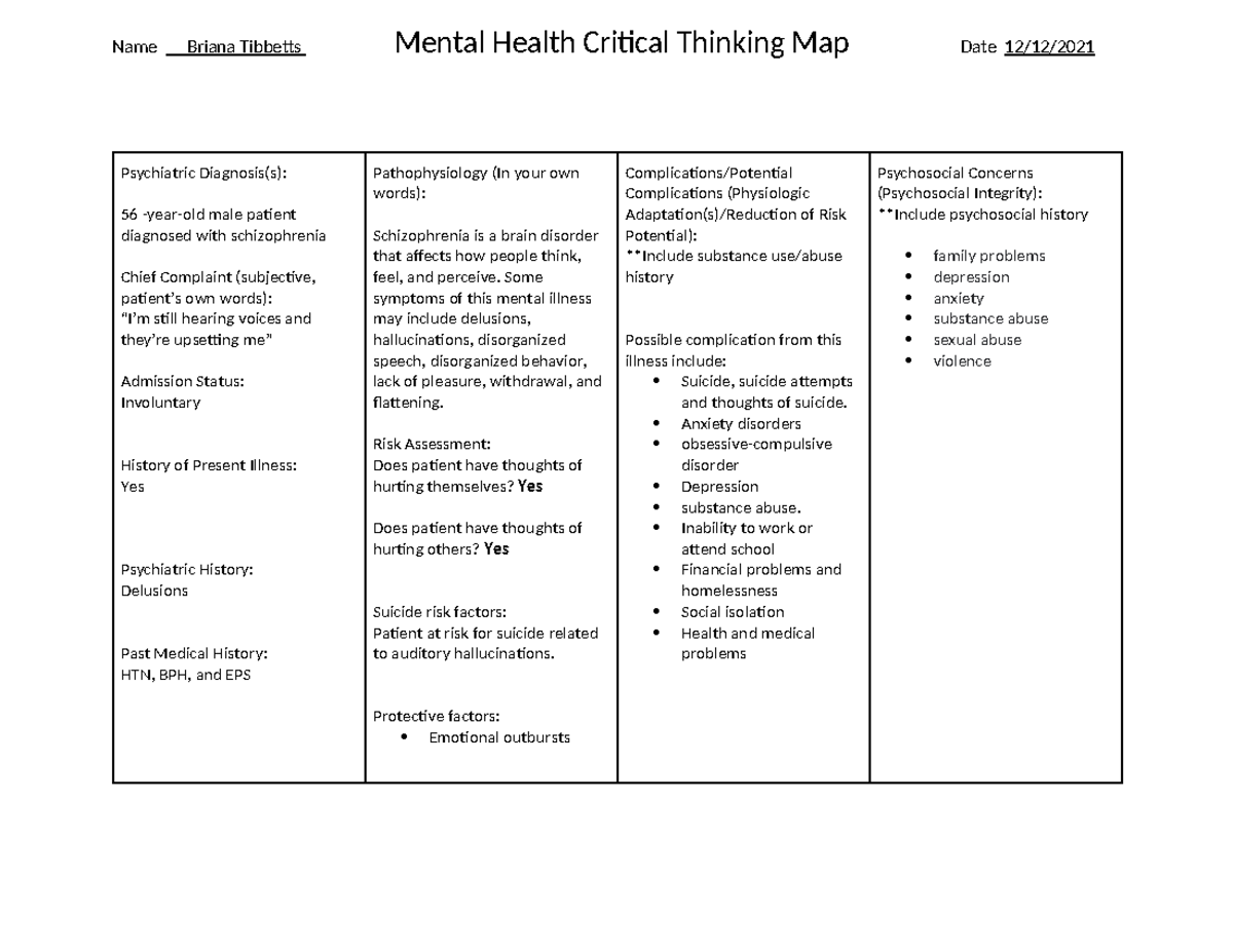 Mental Health Critical Thinking Map #2 - Psychiatric Diagnosis(s): 56 ...