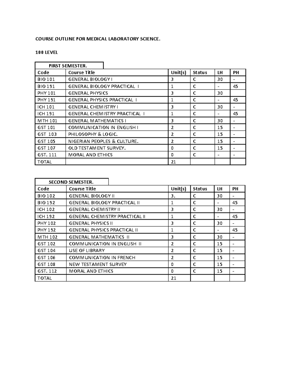Course Outline for Medical Laboratory Science (MLS) Program - Studocu