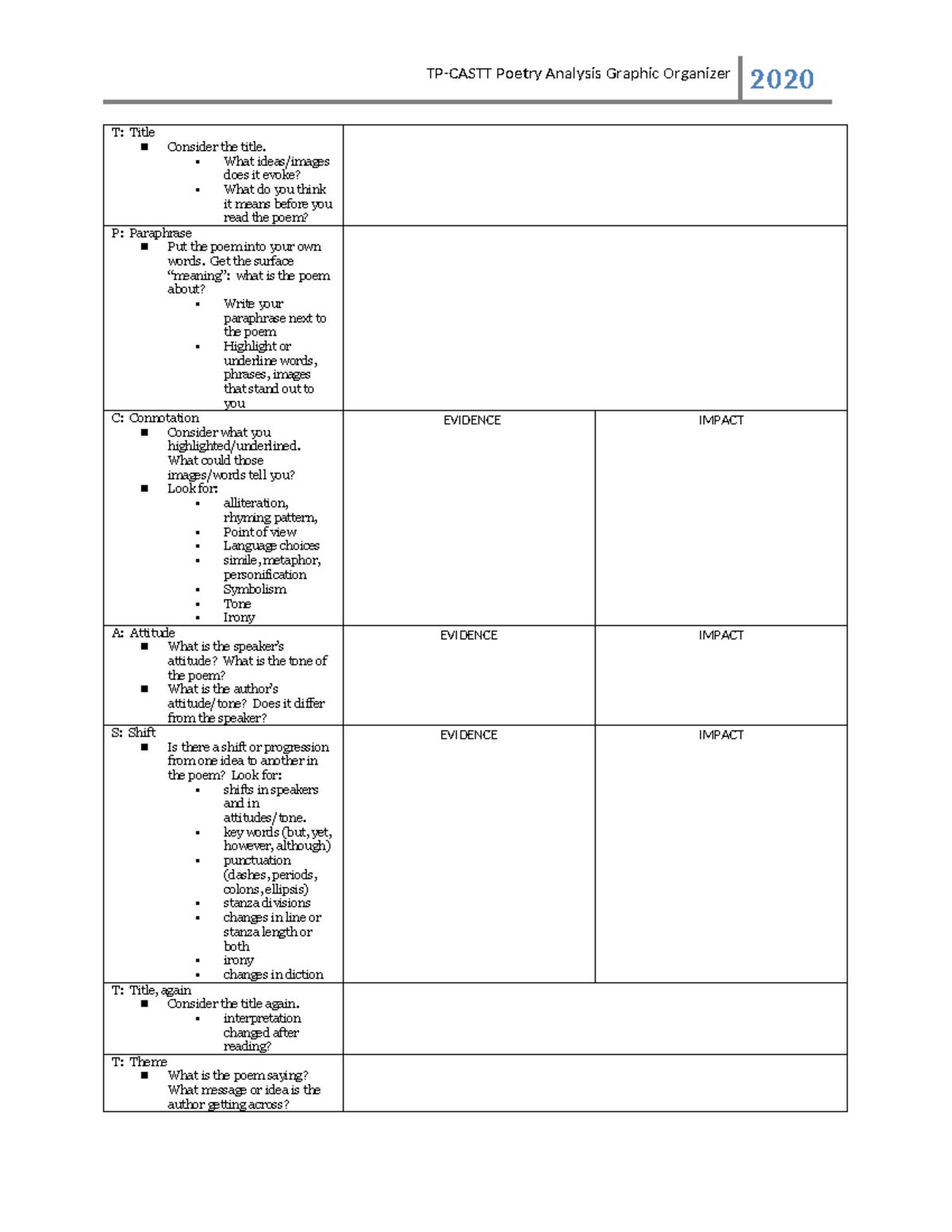 TPCASTT Poetry Analysis Graphic Organizer - Studocu