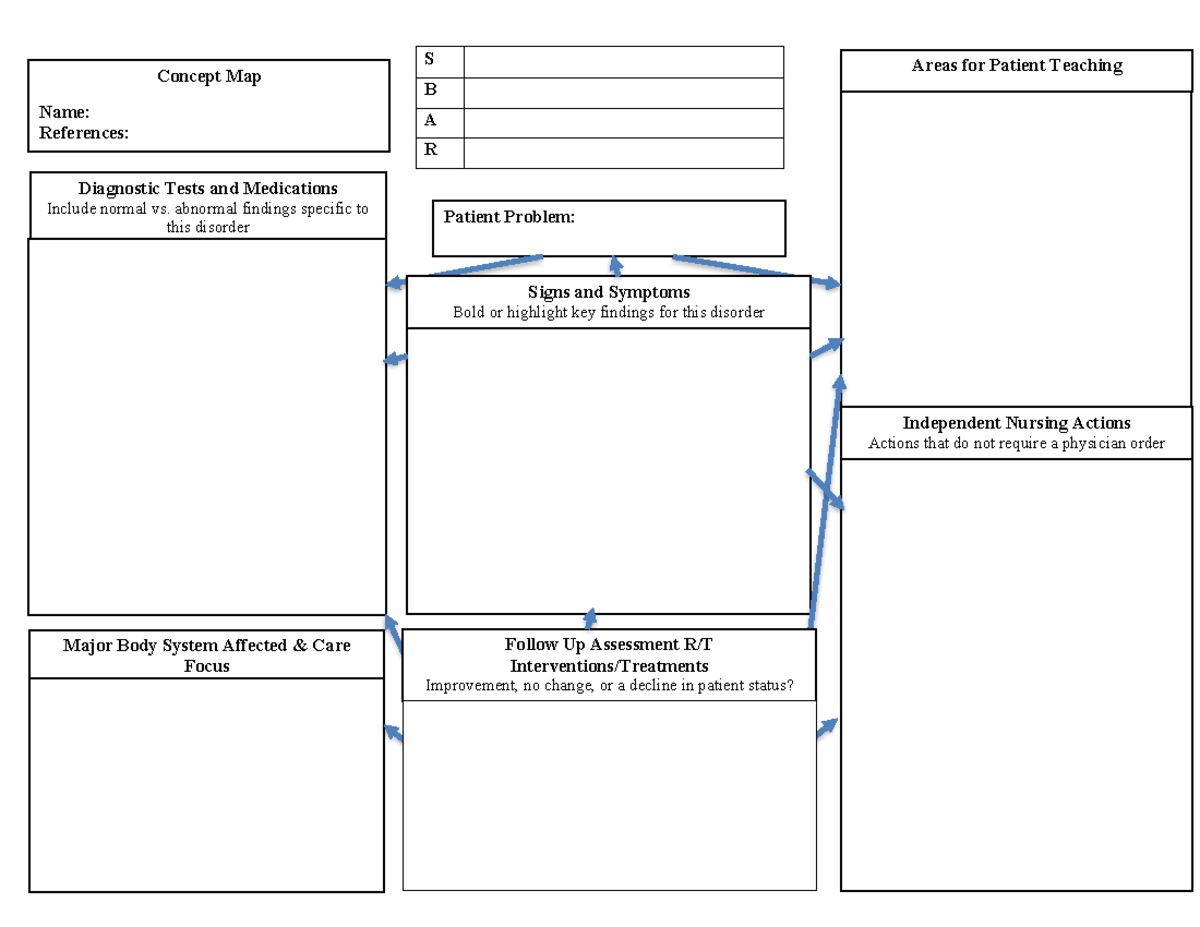 Concept Map Template - Concept Map Name: References: Areas for Patient ...