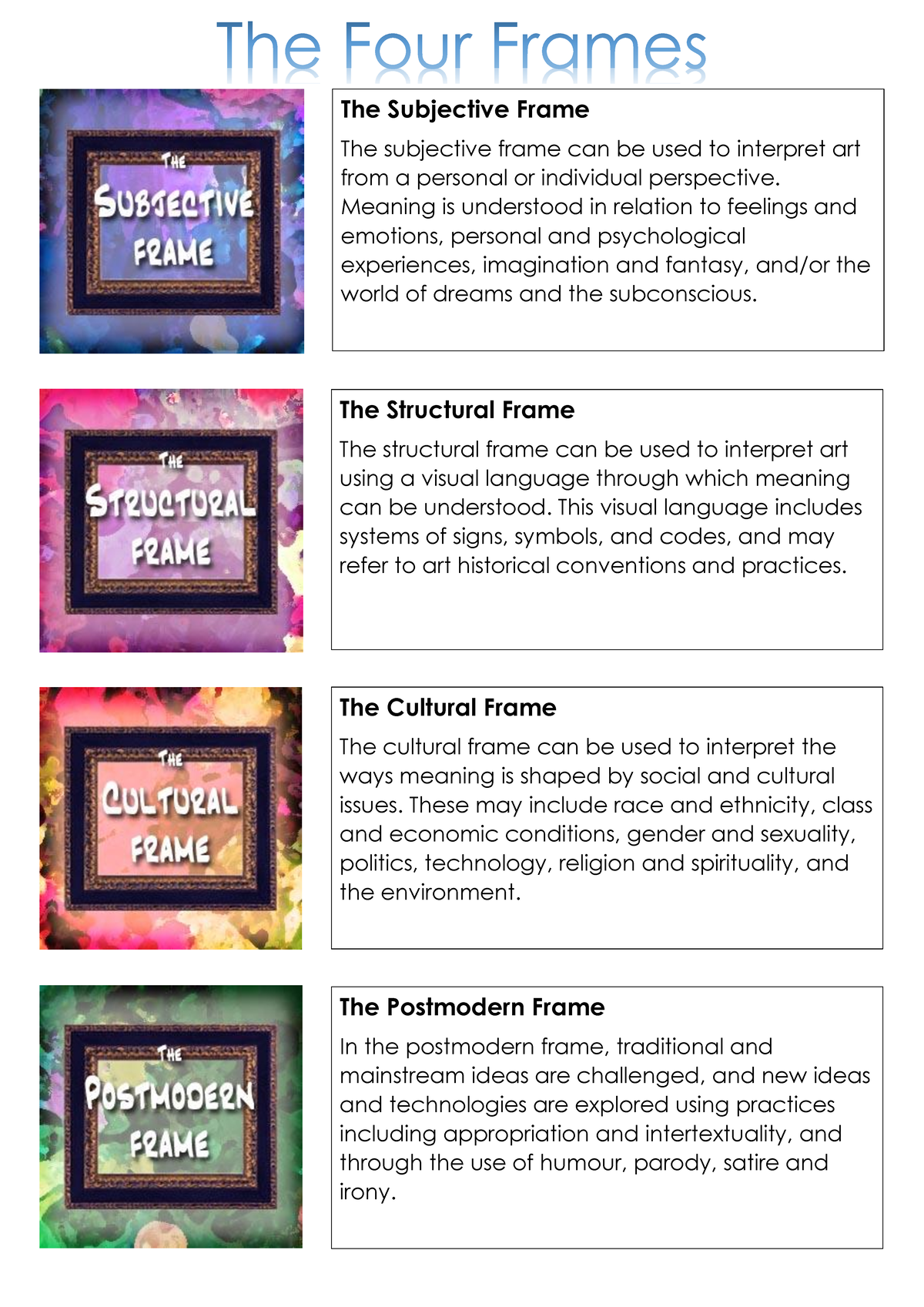 Four Frames of Visual Art Analysis: Subjective, Structural, Cultural ...