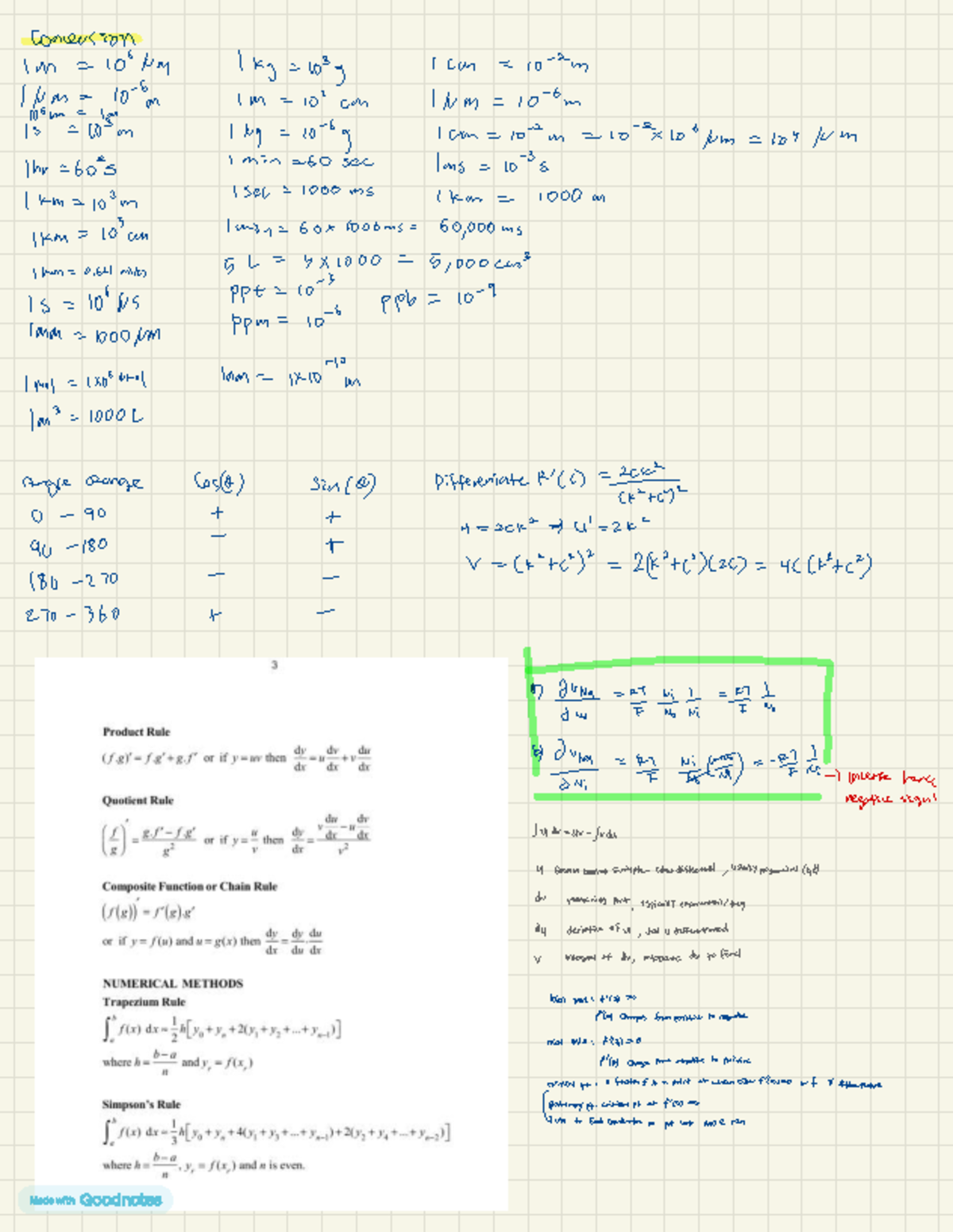 EXAM - Cheat Sheet for Calculus Concepts and Derivatives - Studocu