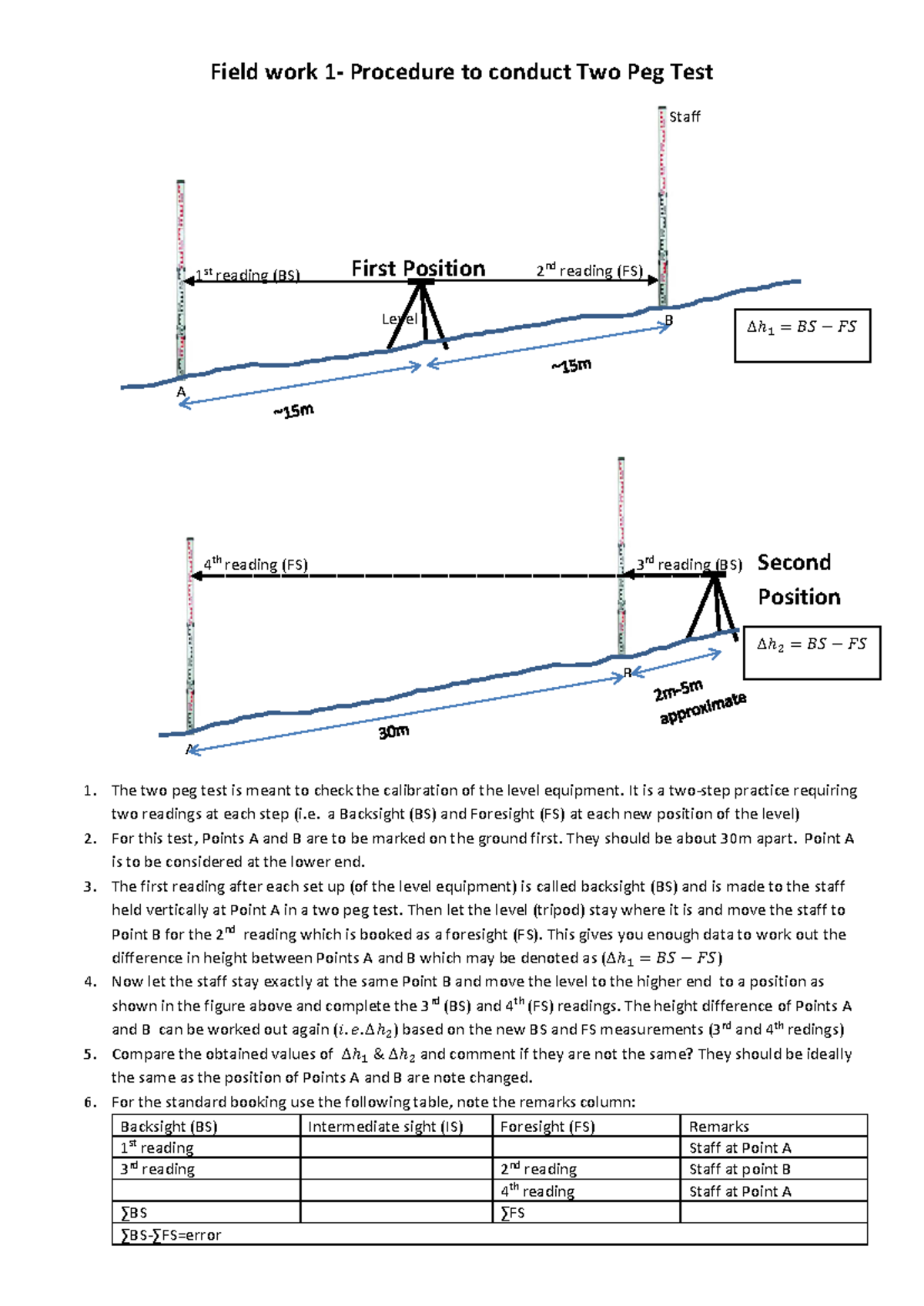 Two Peg Test Procedure for Field Work 1 - Week 2 Demonstration - Studocu