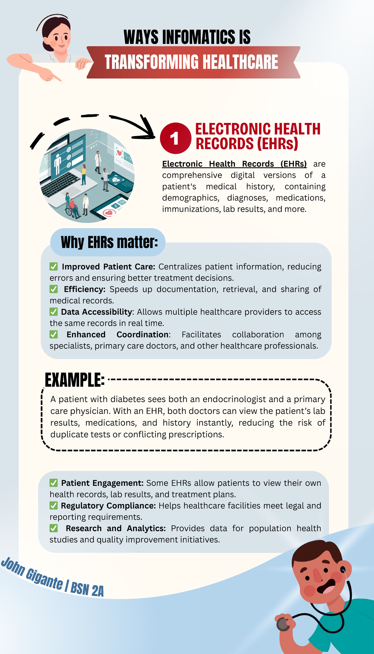 BSN 2A Infographics: Transforming Healthcare with EHRs and Informatics ...