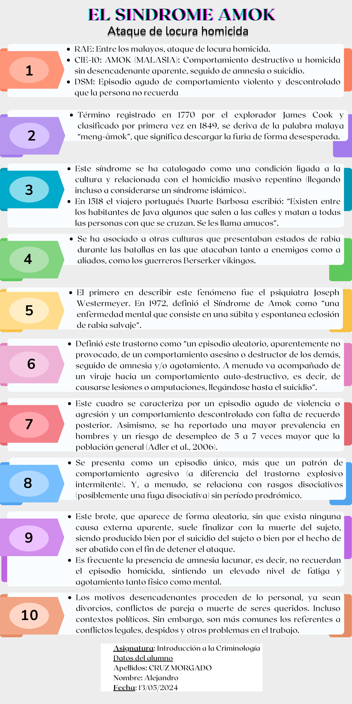 Síndrome AMOK: Análisis y Causas en la Introducción a la Criminología - Studocu