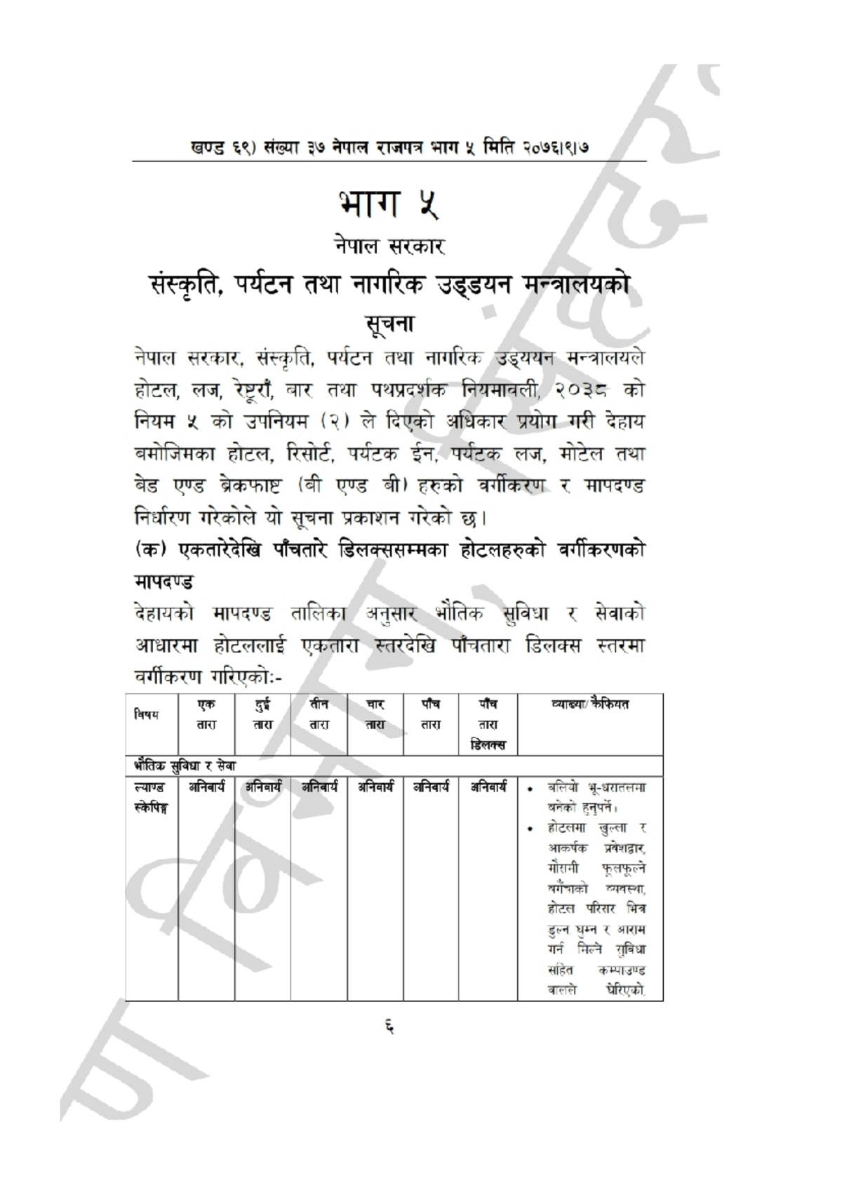 GUE 29 AU Hotel Classification Study Guide - Studocu