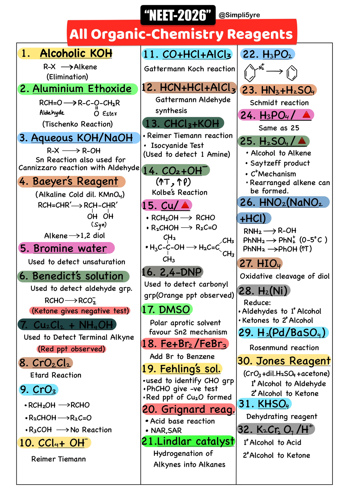All Reagents & Name Reactions for Organic Chemistry (CHEM 59104) - Studocu