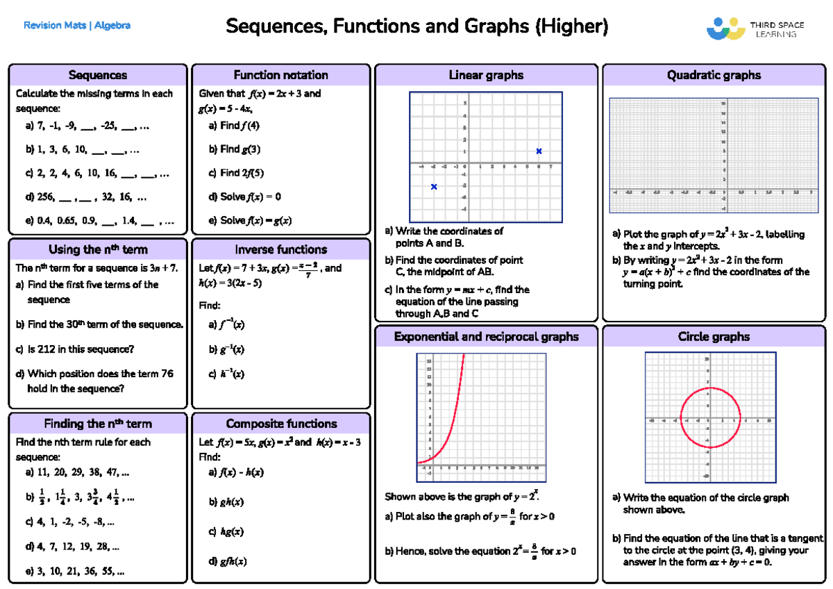 Sequences, Functions & Graphs (Higher) Revision Notes - Studocu