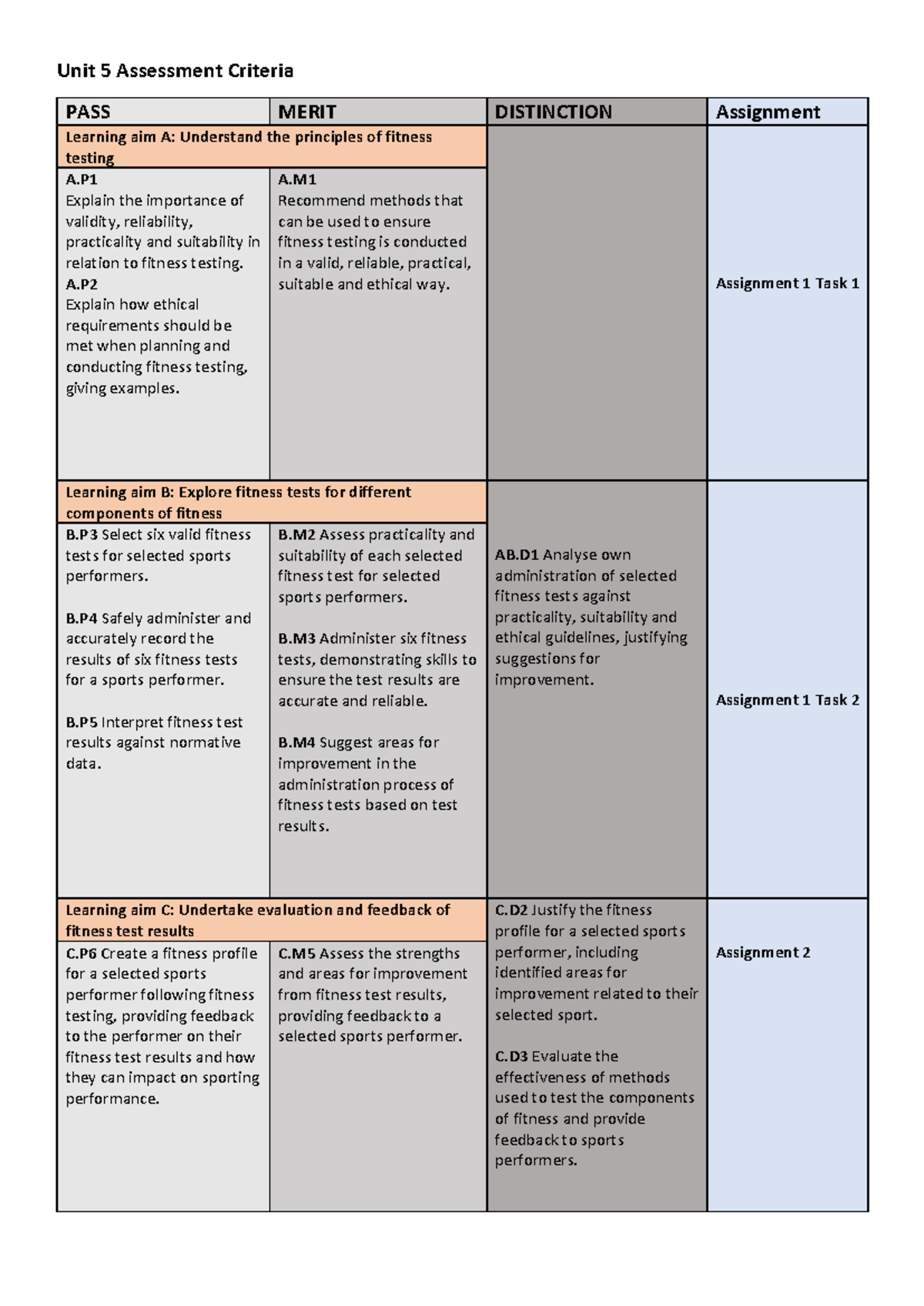 Unit 5 Grading Grid: Fitness Testing Assessment Criteria & Tasks - Studocu