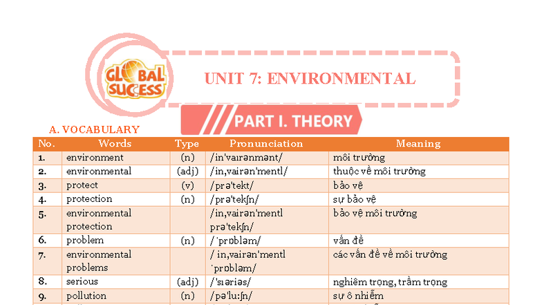 Unit 7: Environmental Protection Vocabulary and Grammar Notes - Studocu