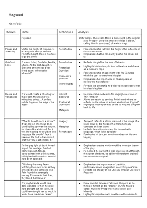 2025 CSSA Trial HSC Exam Draft Timetable and Guidelines - Studocu