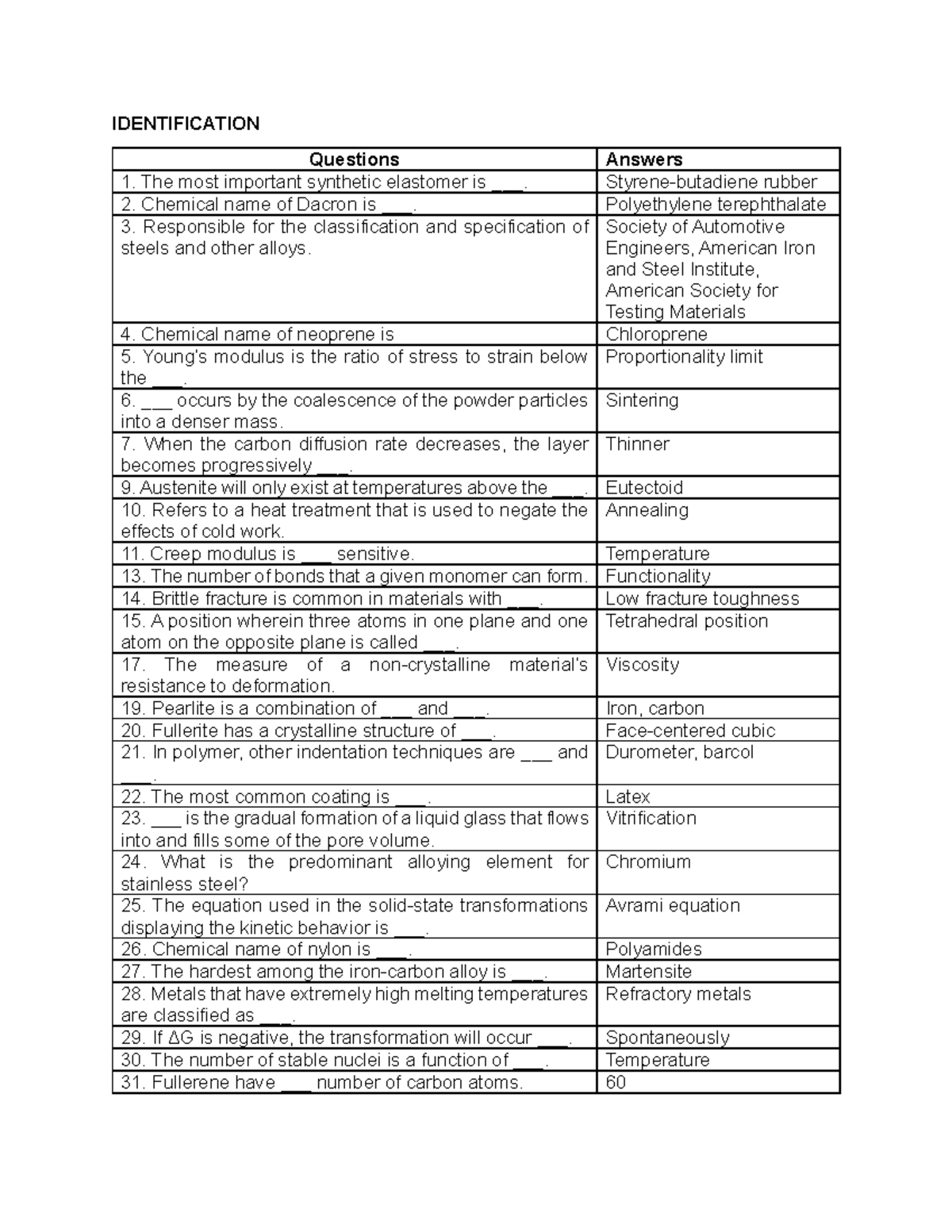Mat Sci Quiz Reviewer: Key Concepts and Definitions - Studocu