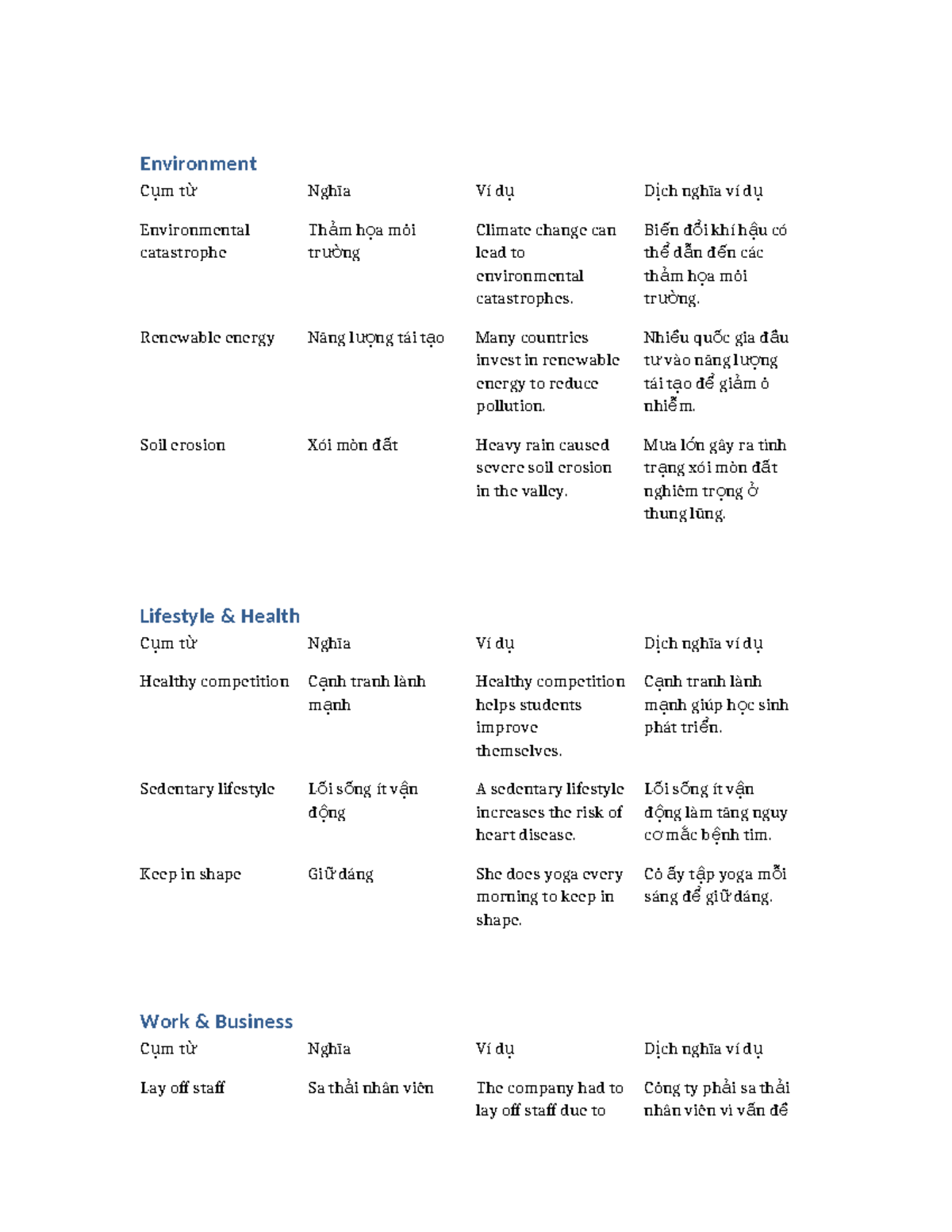 Collocations by Topic: Environment, Health, and Emotions - Studocu