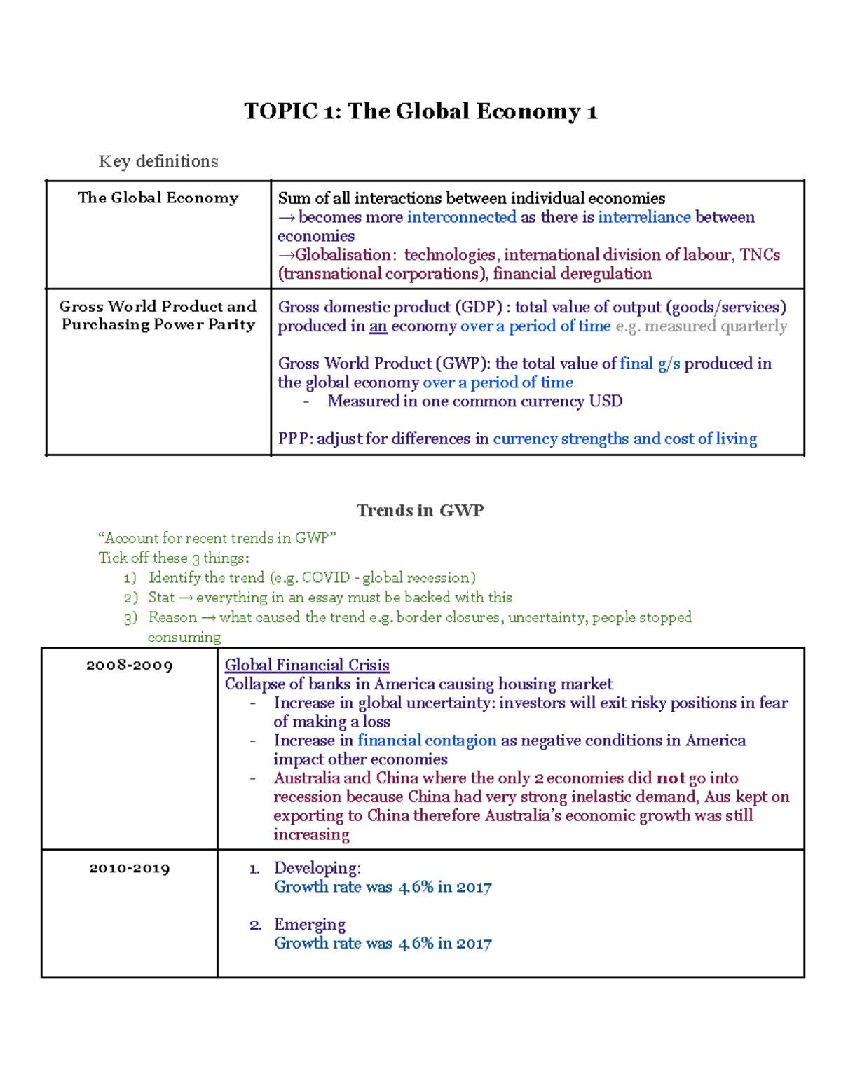 Global Economy 1: Key Concepts and Trends in Economic Interdependence ...