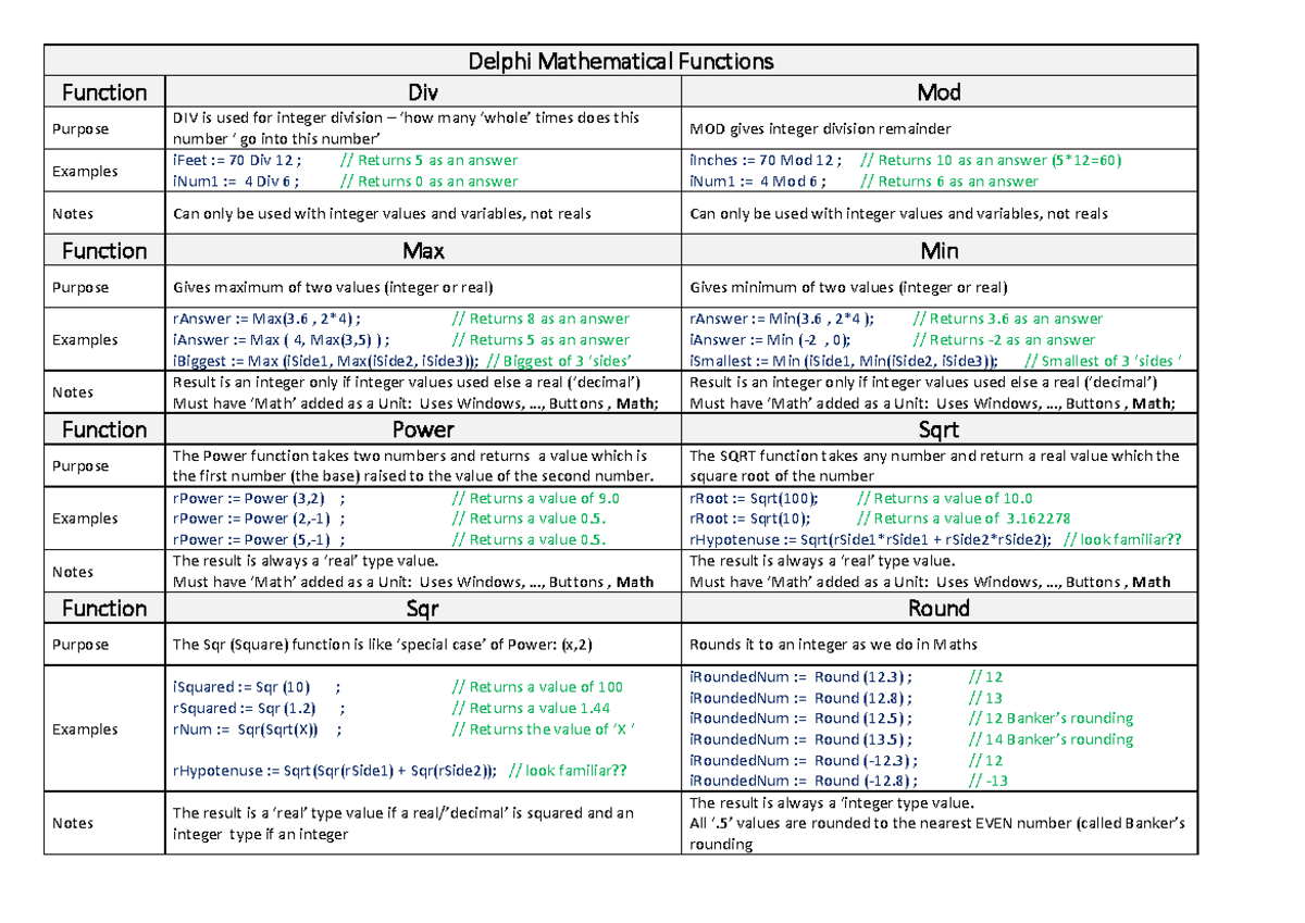 Gr 10 Delphi Maths Functions Overview Examples Notes Studocu