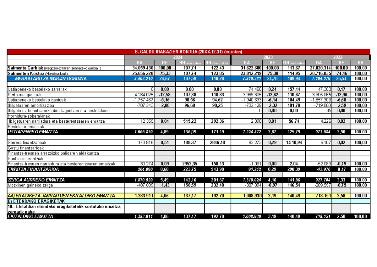Salmenta Garbiak eta Kostuak (MERKATARITZA MARJIN GORDINA) - Studocu