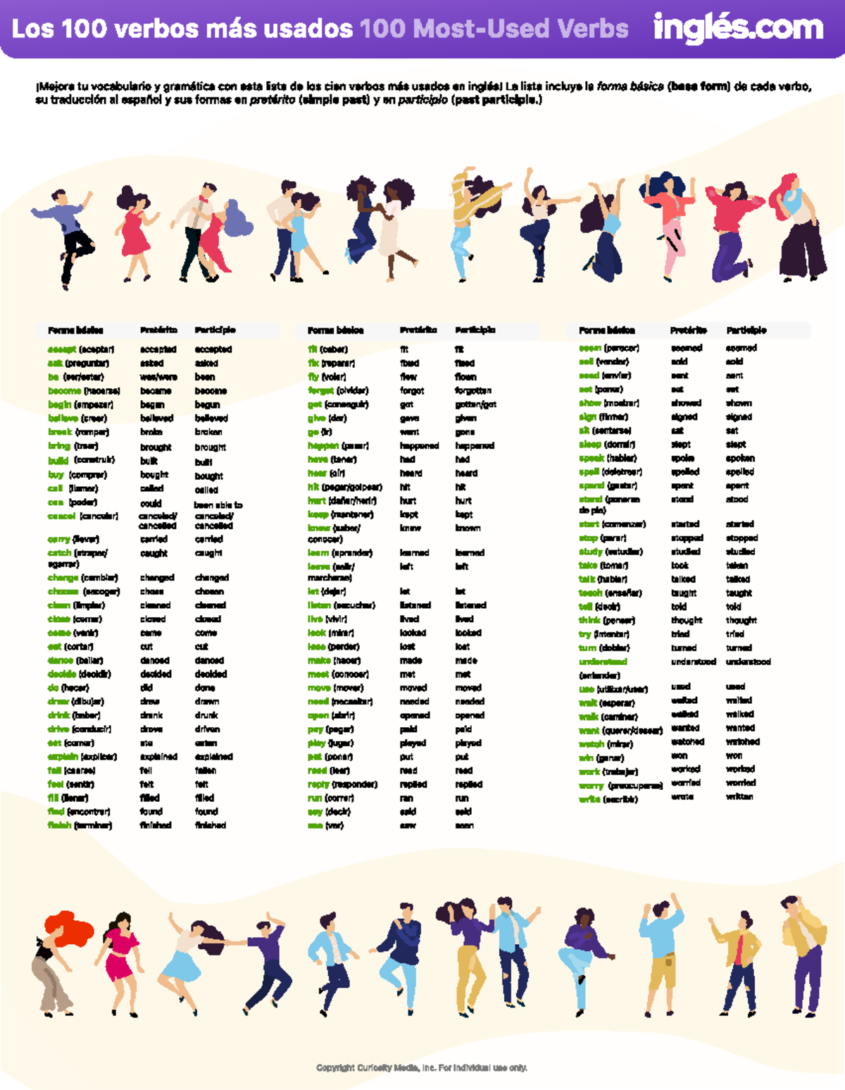 Lista De Los 100 Verbos Más Usados En Inglés Vocabulario Y Gramática