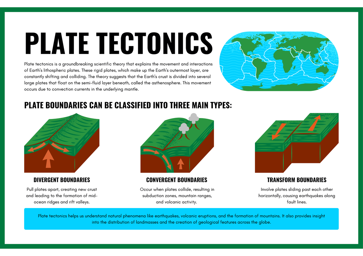 PLT TCTNCS: Earth Science Classroom Poster on Plate Tectonics - Studocu