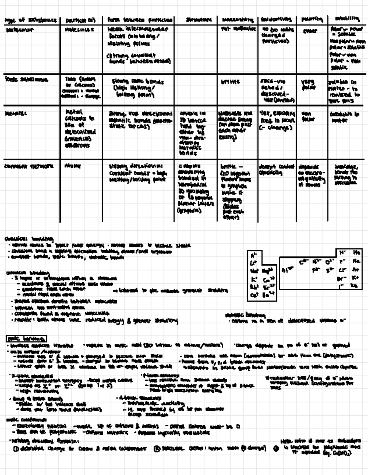 Section 2 Lecture Notes - Bonding Concepts and Intermolecular Forces ...
