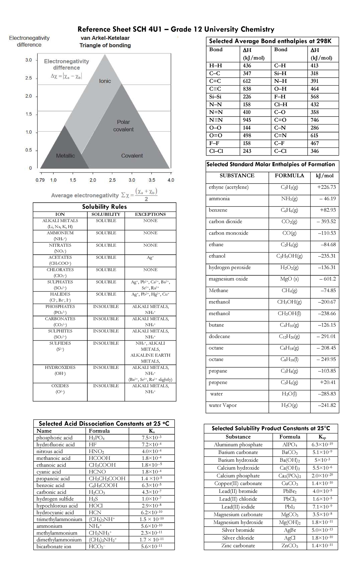 Reference Sheet for SCH 4U1 Grade 12 Chemistry: Bond Enthalpies ...
