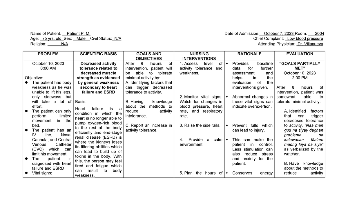NCP - Managing Decreased Activity Intolerance in Patient P. M. - Studocu