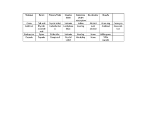 Other Types OF DM - About diabetes mellitus - OTHER TYPES OF DM Type 1 ...