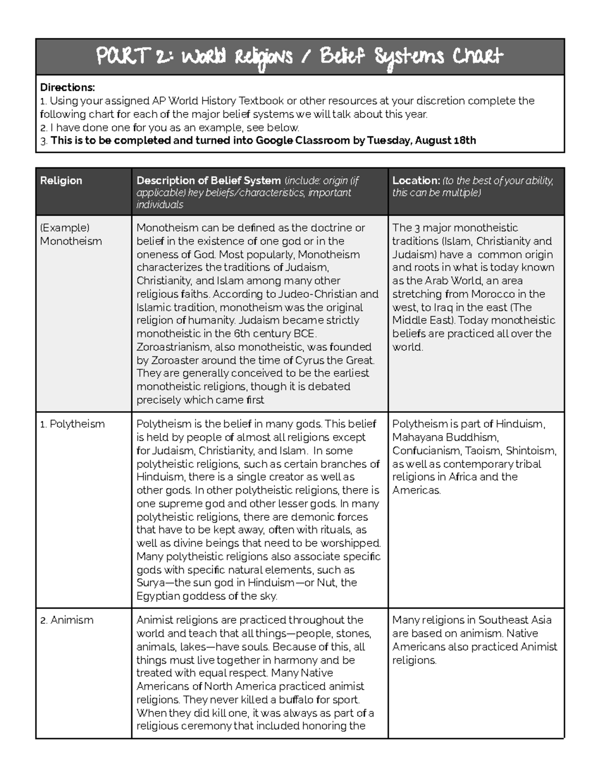 APW 2020 Belief Systems Chart: World Religions Overview - Studocu
