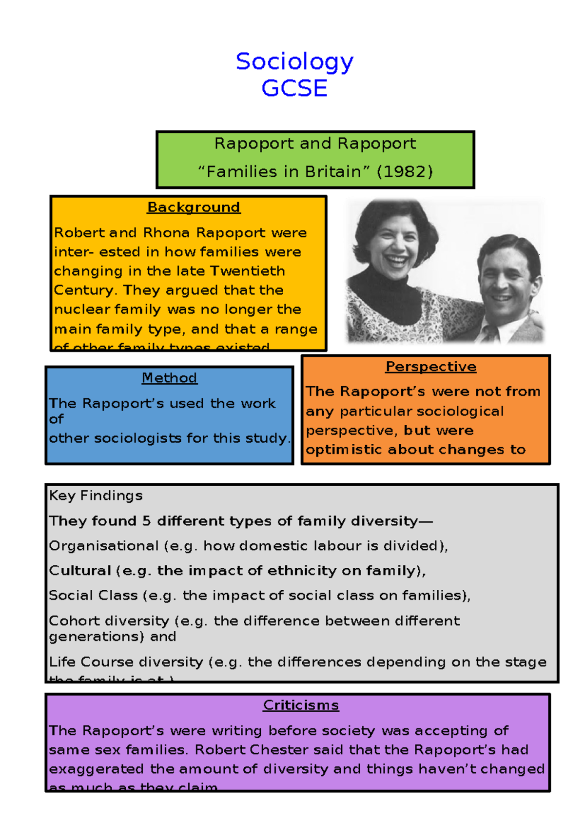 GCSE Sociology: Key Studies on Family Dynamics and Perspectives - Studocu