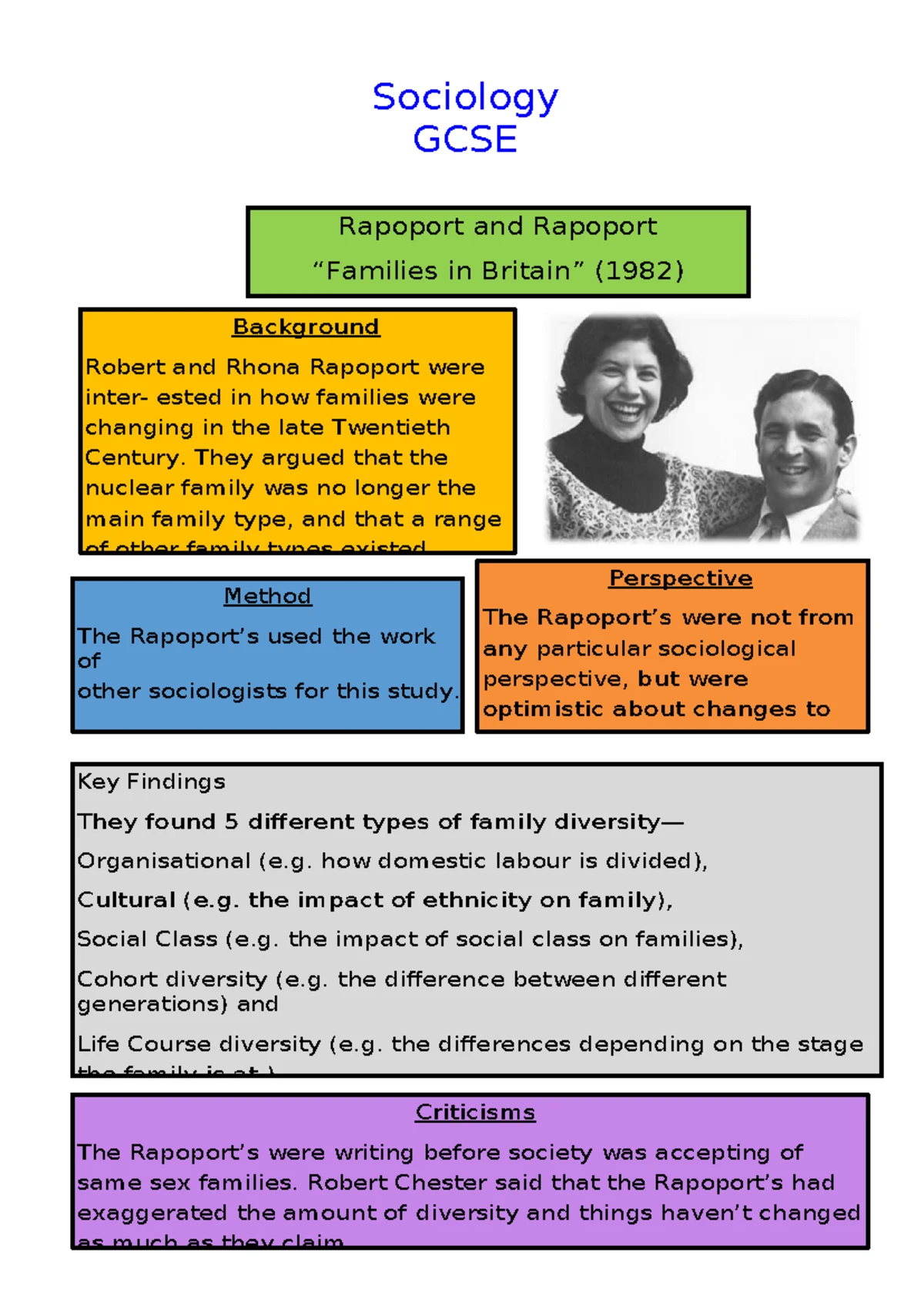 Sociology GCSE: Key Studies on Family Diversity and Perspectives - Studocu