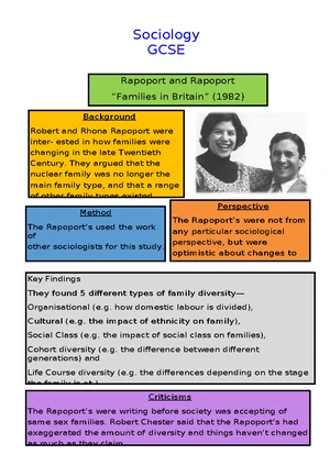 Sociology GCSE: Key Studies on Family Diversity and Perspectives - Studocu