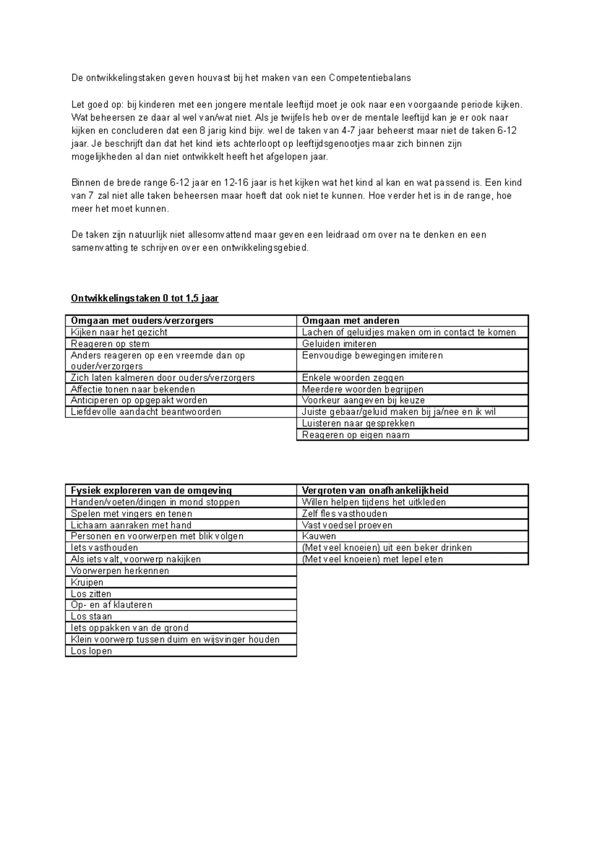 Beroepscode voor Professionals in Sociaal Werk (BPSW) - 2021 - Studeersnel