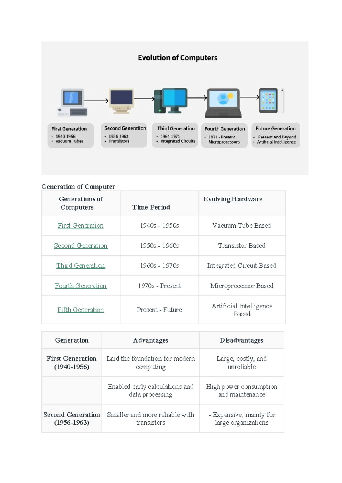 Computer Generations and Architecture: A Comprehensive Overview (CS101) - Studocu