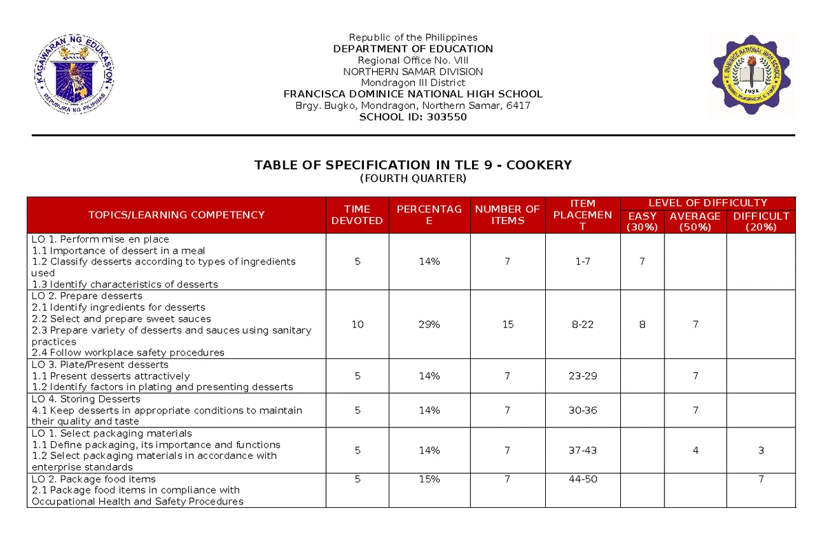TLE 9 Cookery 4th Quarter Periodical Exam Questions - Studocu