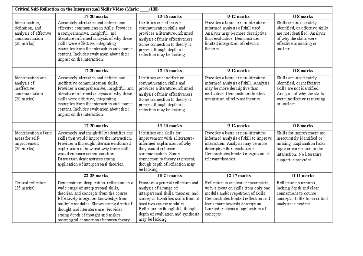 Marking Criteria Critical Self Reflection 2025 - Critical Self ...