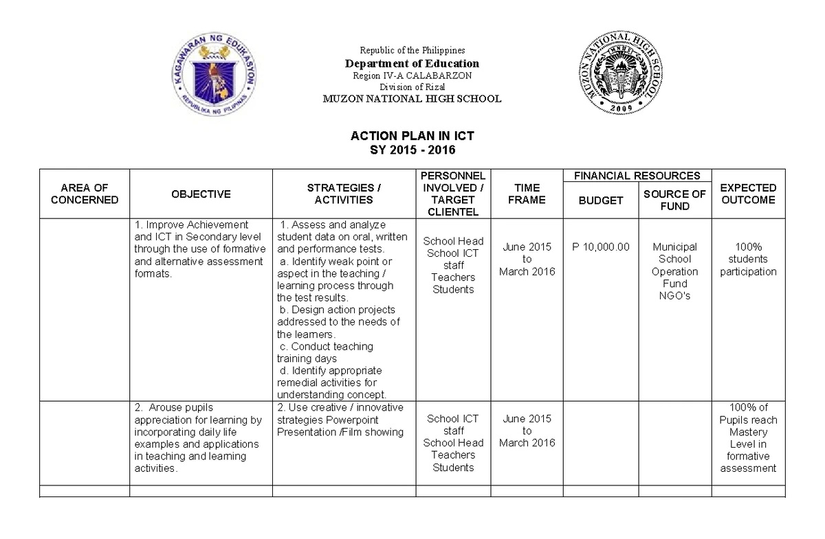 Weekly Learning Plan Template - HUMSS School templates - SCHOOL NAME ...