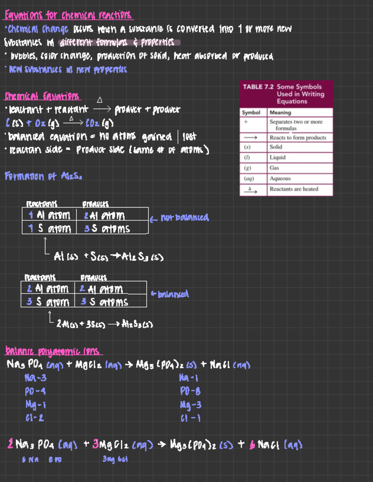 Chapter 7 from Pearson chem textbook - Deprecated API usage: The SVG ...