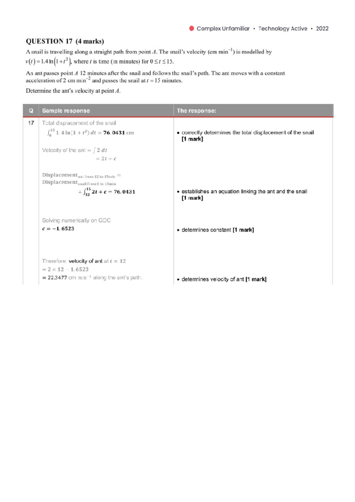 Integration CU Motion Application - Complex Unfamiliar Technology ...