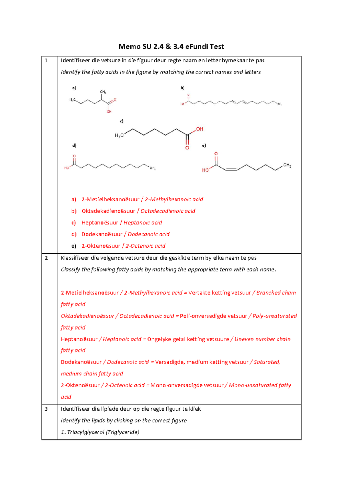 Memo SU 2.4 & 3.4 Fatty Acids and Lipid Biosynthesis Test - Studocu