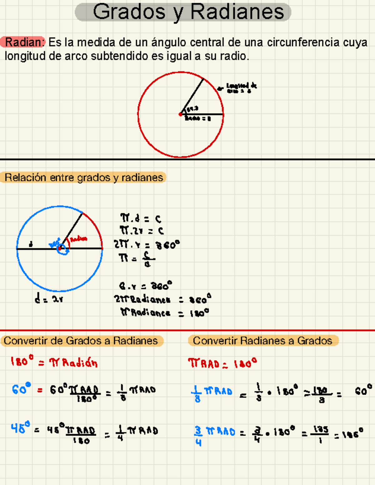 Trigonometría - Grados y Radianes Radian: Es la medida de un ángulo ...